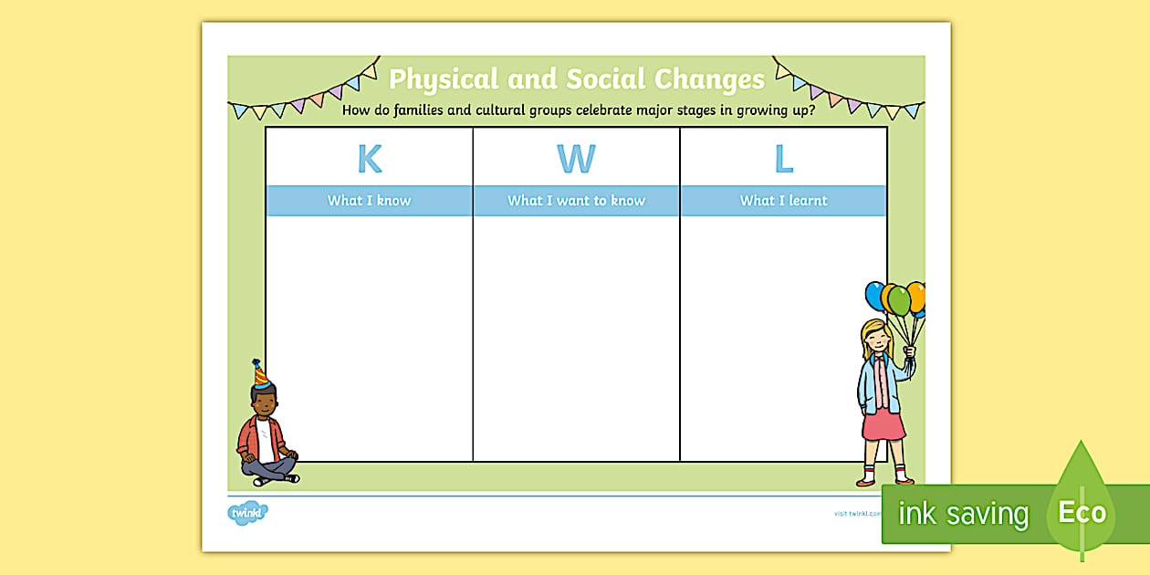 TAS Physical and Social Changes KWL Grid - Twinkl