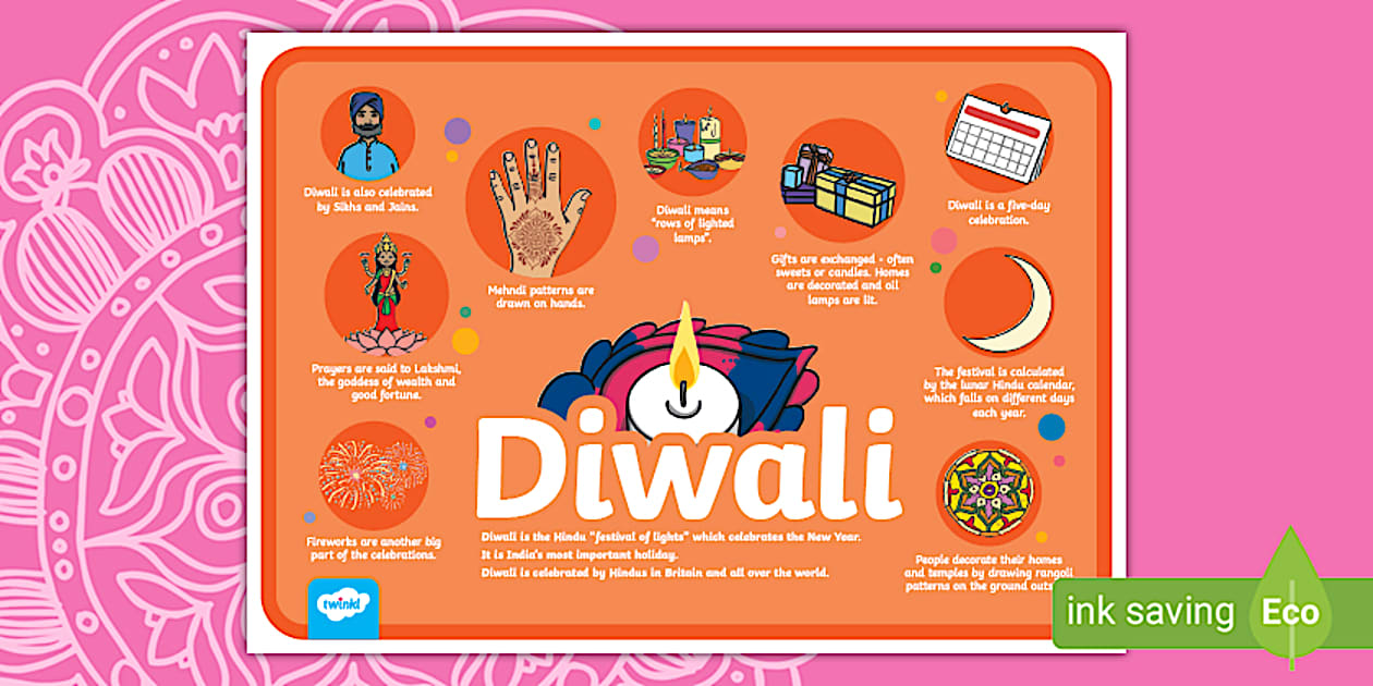 Diwali Information Poster - Diwali Resources - Twinkl
