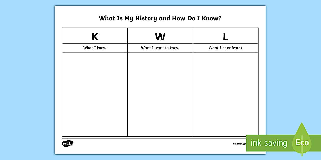 Editable What Is My History and How Do I Know? KWL Grid
