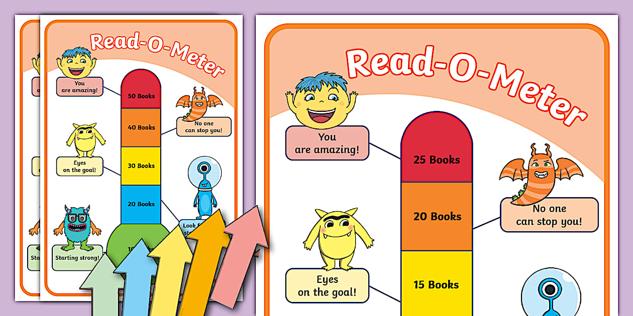 Read-O-Meter (professor feito) - Twinkl