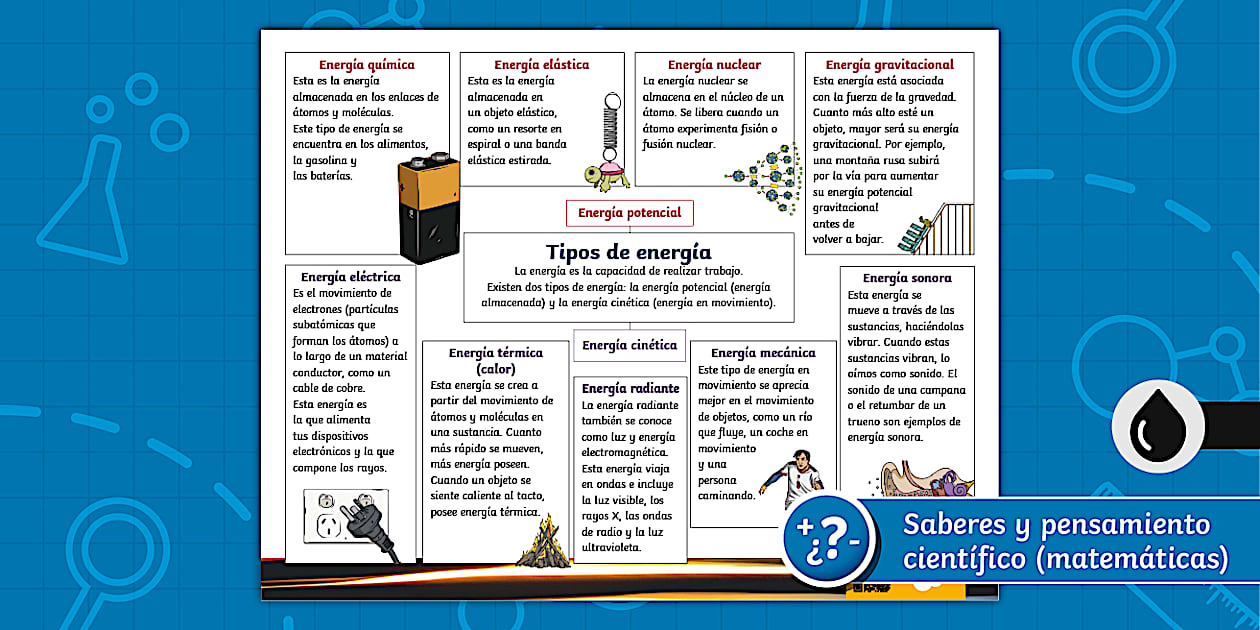 Tipos de energía
