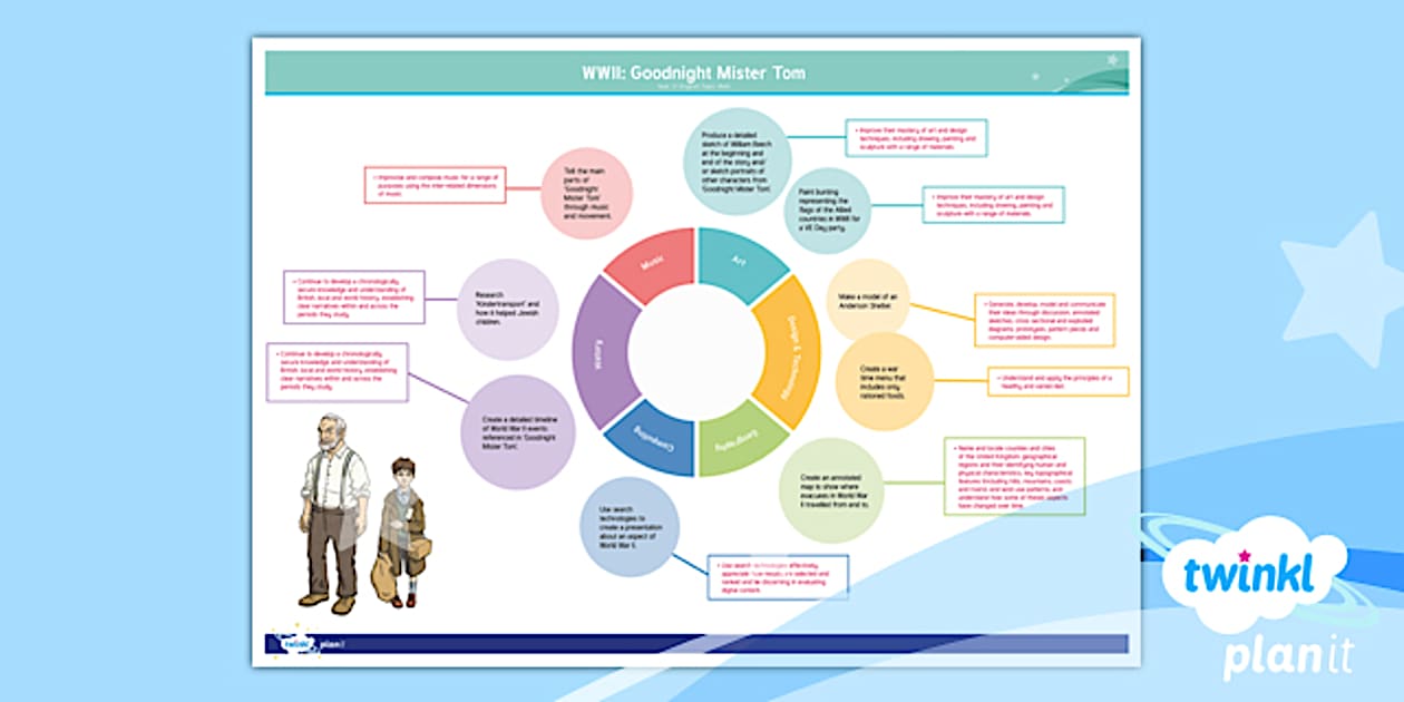 World War II: Goodnight Mister Tom Y5 Topic Web To Support Teaching on