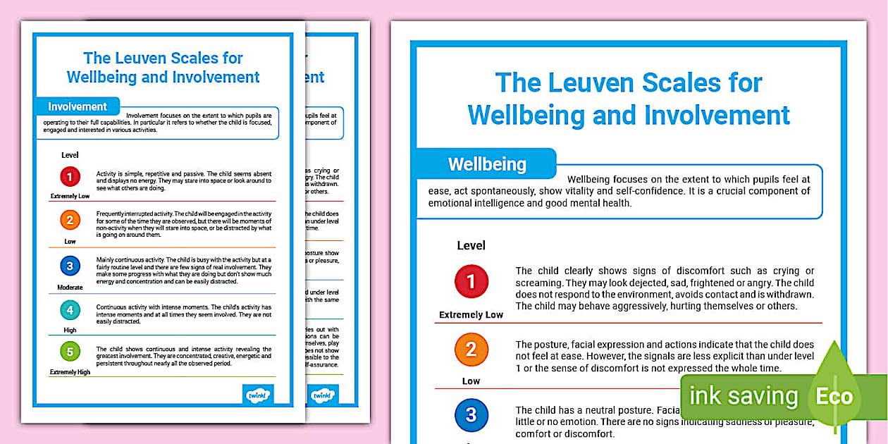 Leuven Scale of Engagement Posters | Leuven Scales EYFS