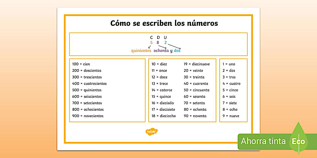 Tapiz de vocabulario: Cómo se escriben los números hasta 1000
