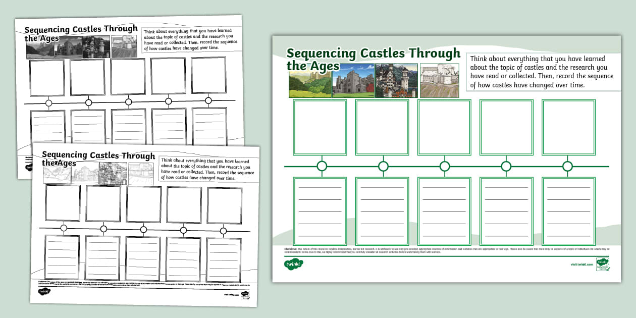 Castles Through the Ages Sequencing Worksheet - Twinkl