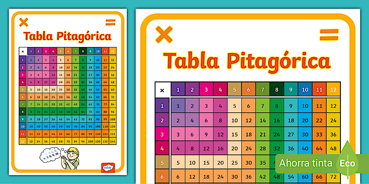 Tabla Pitagórica para imprimir - Guía de trabajo