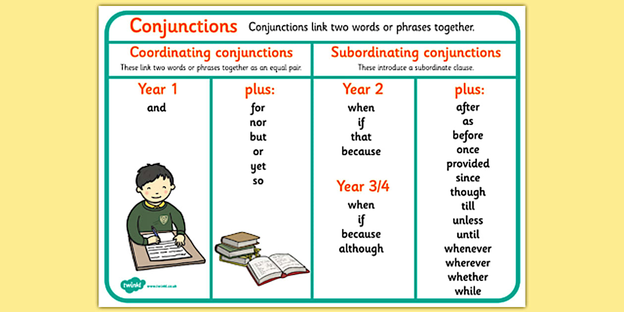 Conjunctions Word Bank (teacher made) - Twinkl