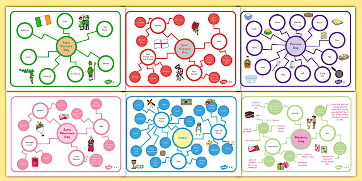 Differentiated Concept Maps Spring Term Pack - Twinkl