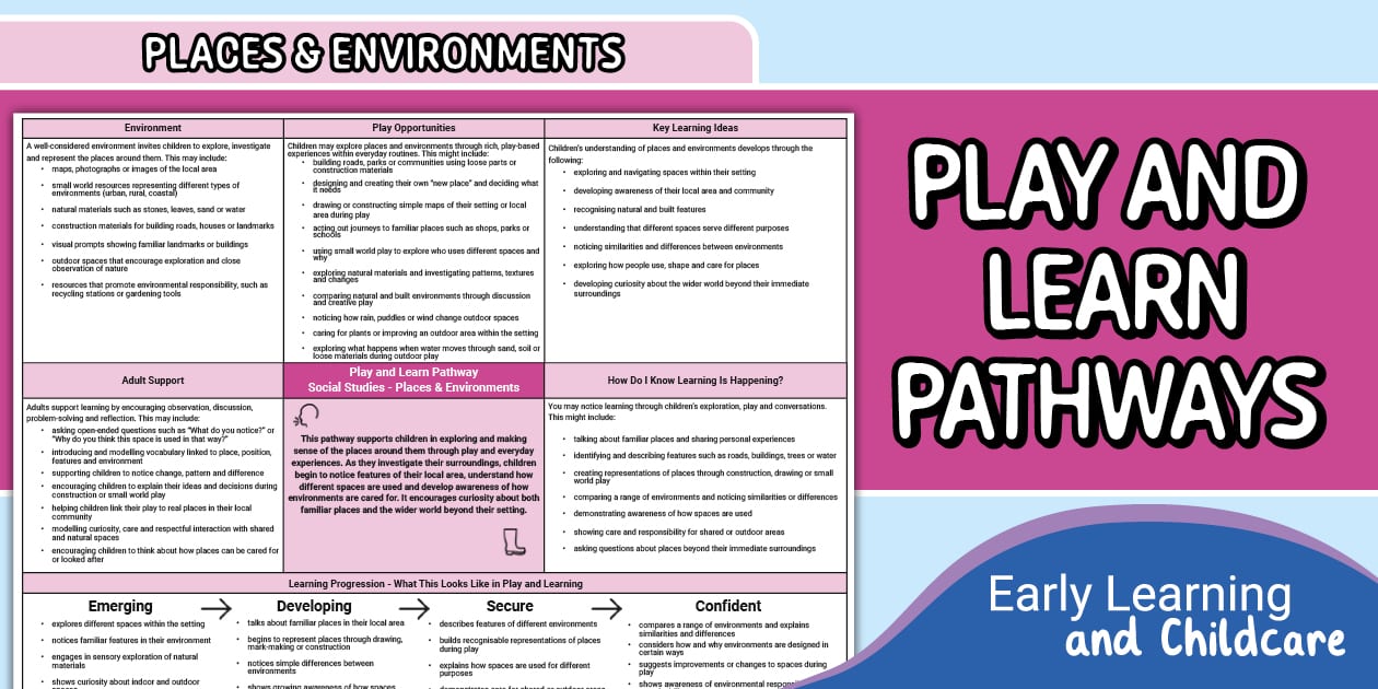 Play & Learn Pathways - Places & Environments