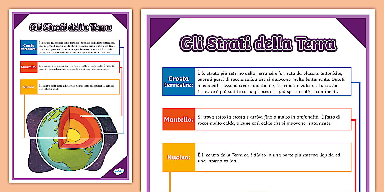 La struttura della Terra - Poster (teacher made) - Twinkl