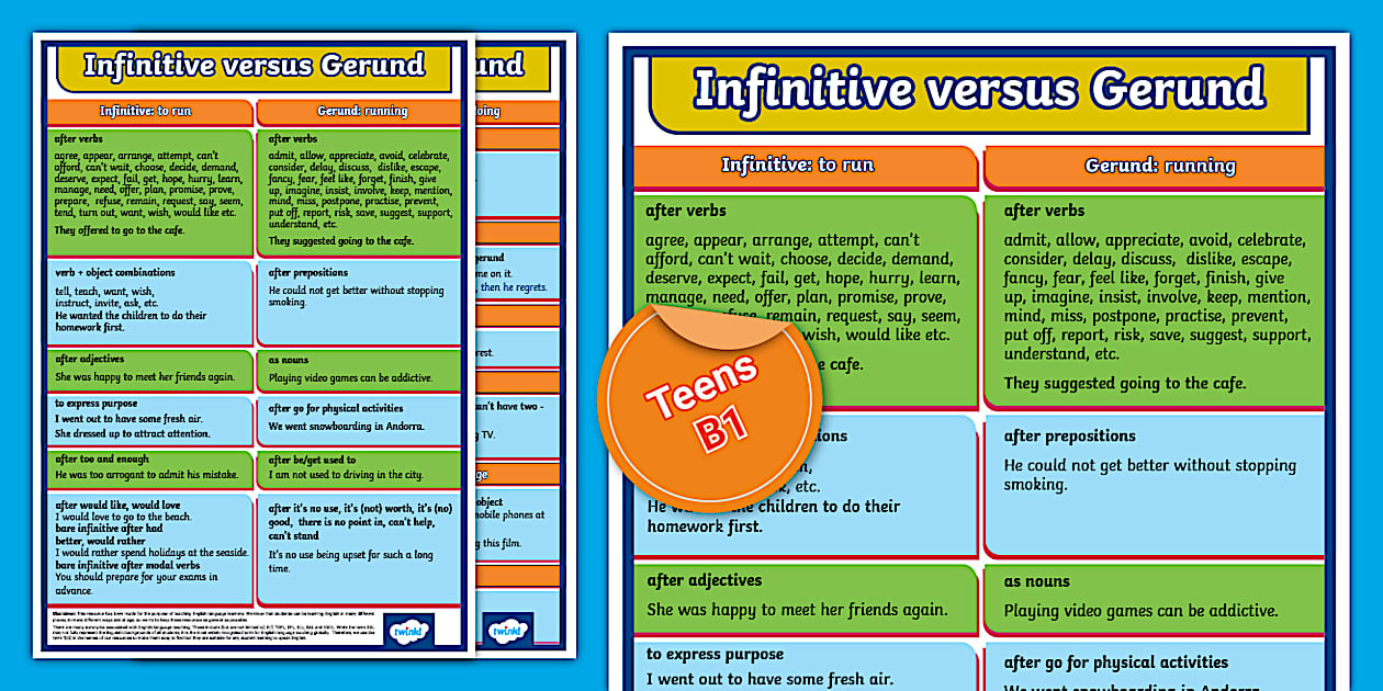 ESL Gerund vs Infinitive Posters for Teens - Twinkl