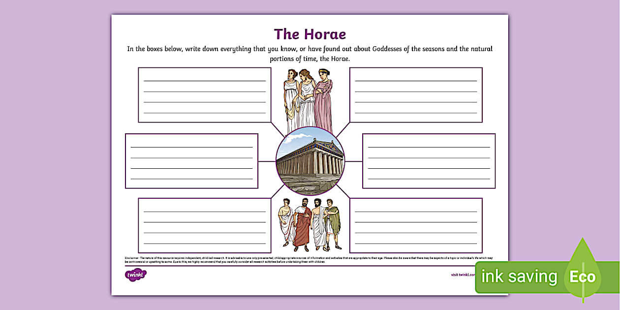 The Horae Mind Map (teacher made) - Twinkl