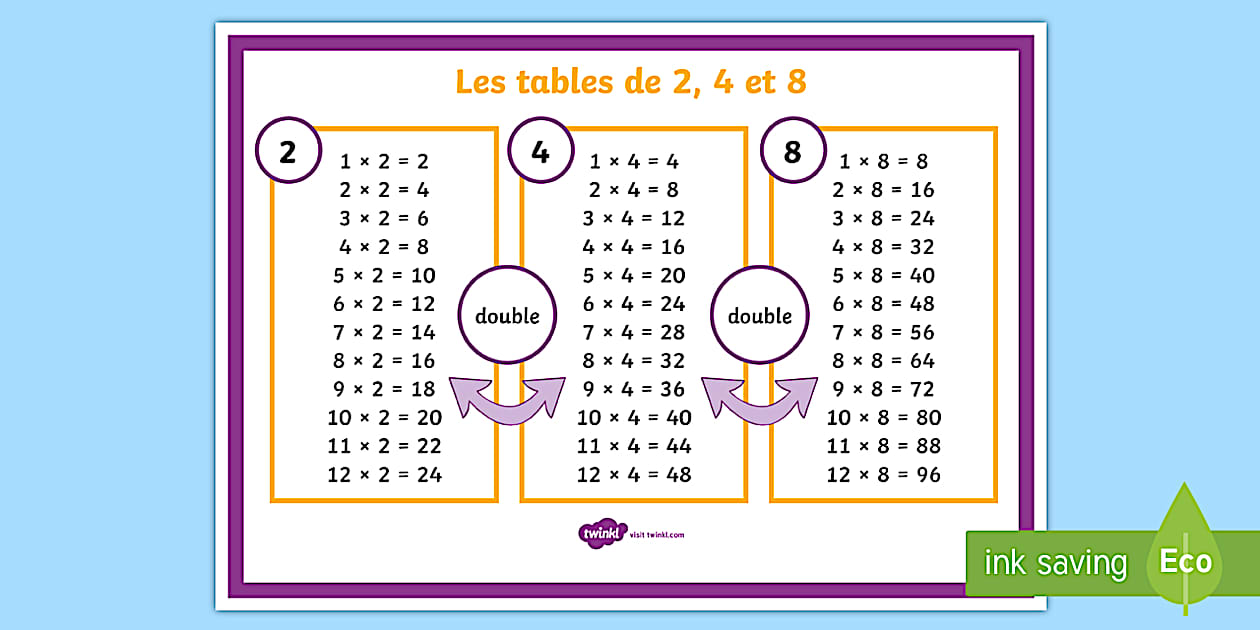 Poster d'affichage : Les tables de multiplications de 2, 4 et 8
