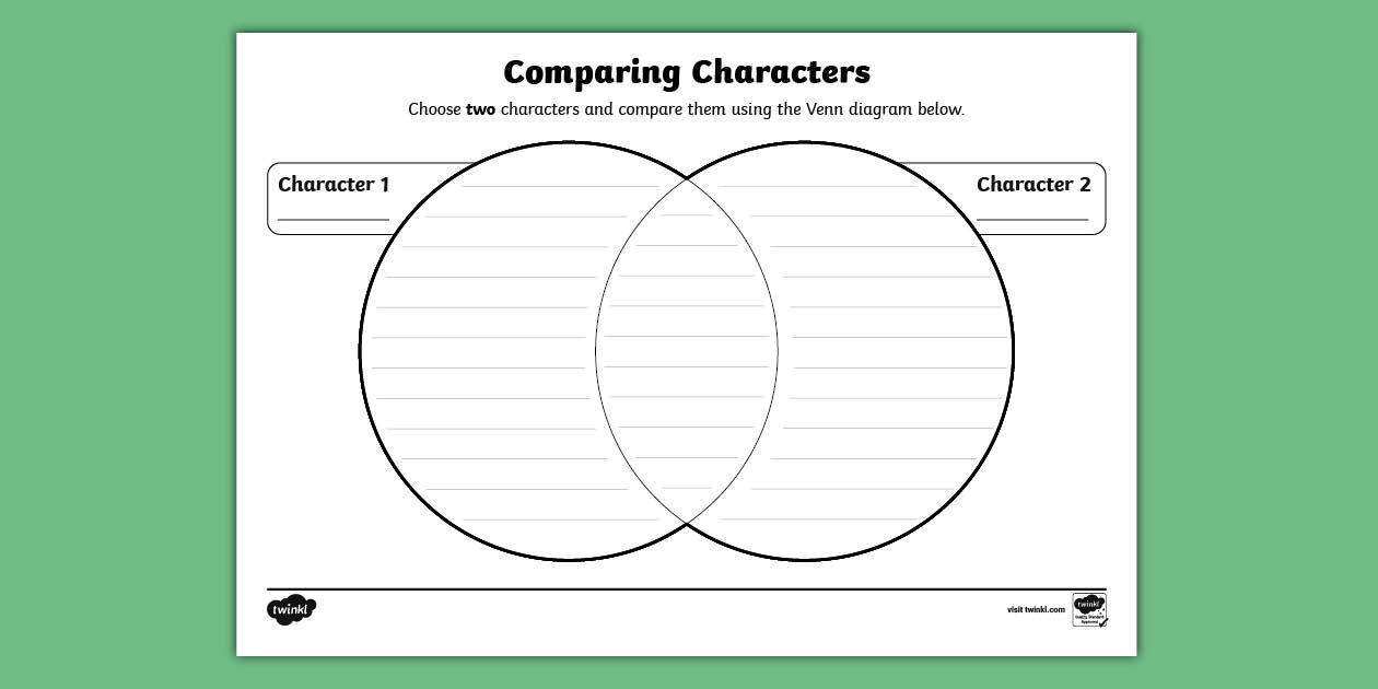 Comparing Characters Reading Comprehension Activity - Twinkl