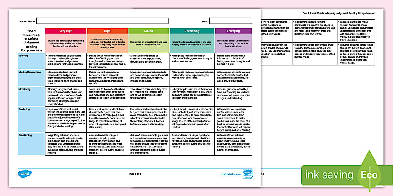 Australian Curriculum Year 4 Reading Comprehension Rubric