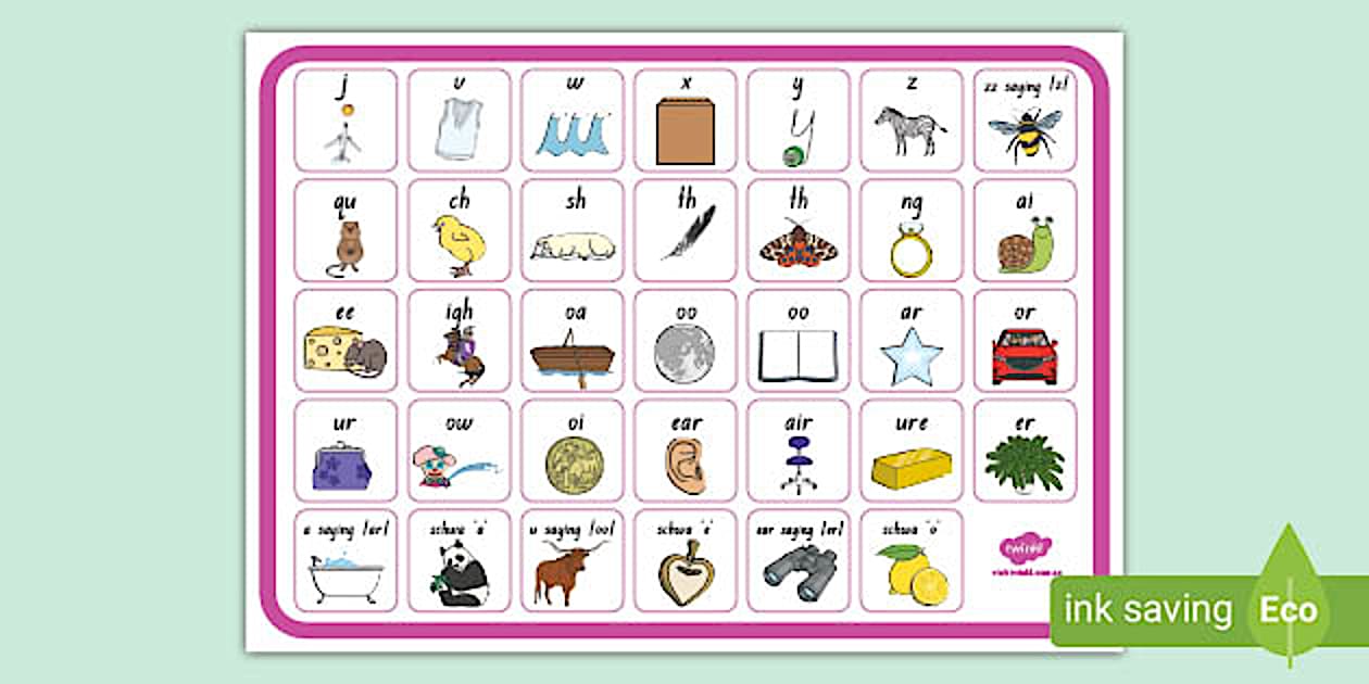 Australia Phonics: Level 3: Sound Mat (teacher made)