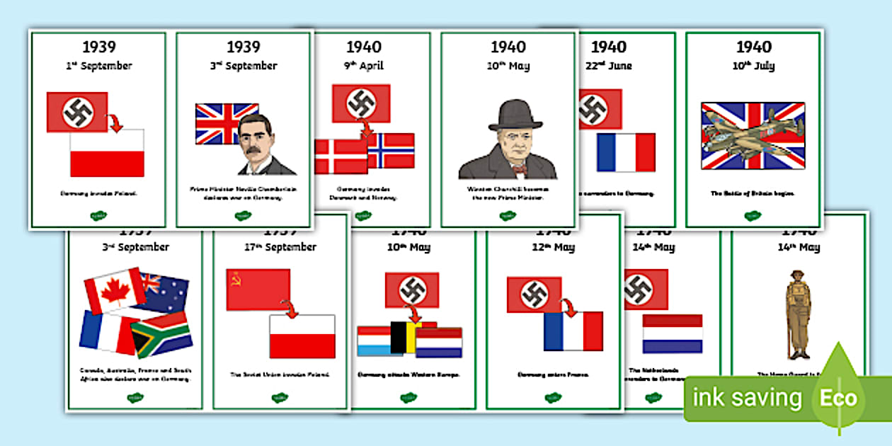 Editable World War Two Timeline Cards (teacher made)