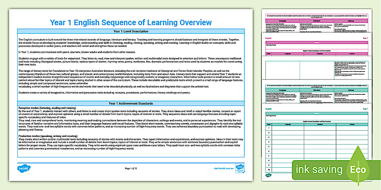 Editable Year 1 English Sequence of Learning Overview