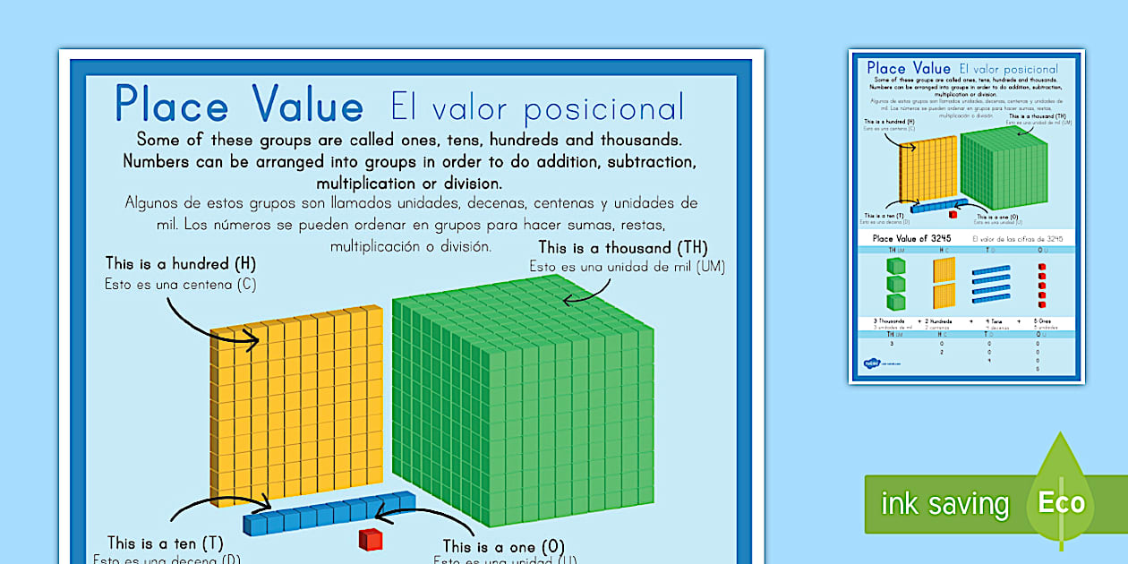 Place Value Posters English/Spanish - Place Value Poster (Large)