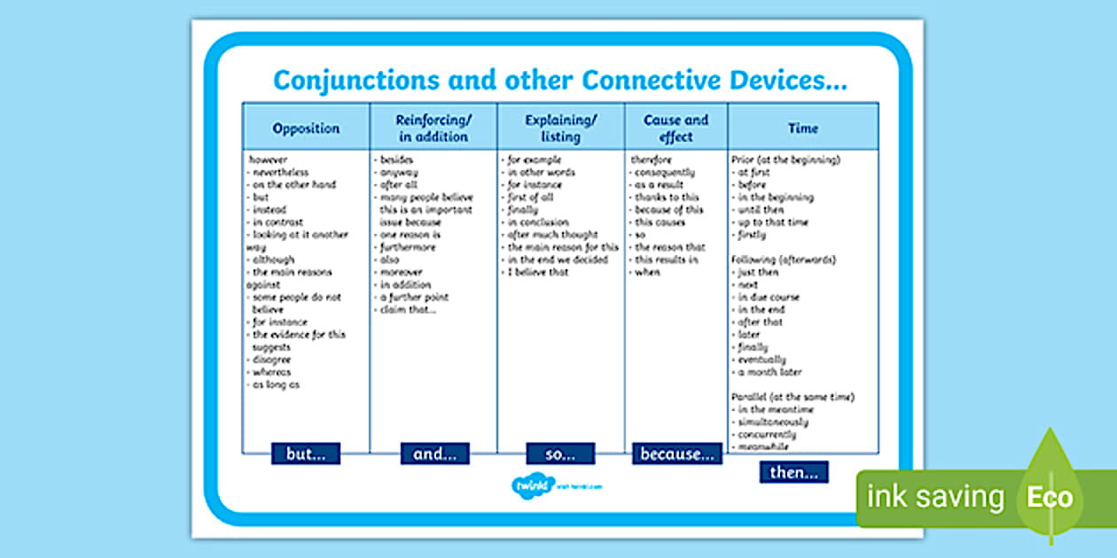Connective Words and Phrases List KS1 Word Mat - Twinkl