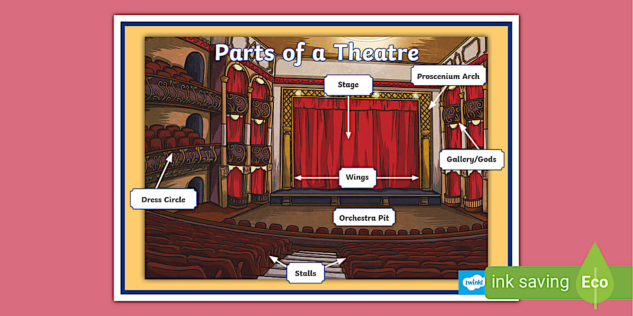 Parts of a Theatre Display Poster (teacher made) - Twinkl