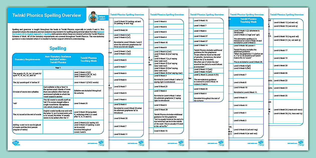 Twinkl Phonics Spelling Overview (teacher made) - Twinkl