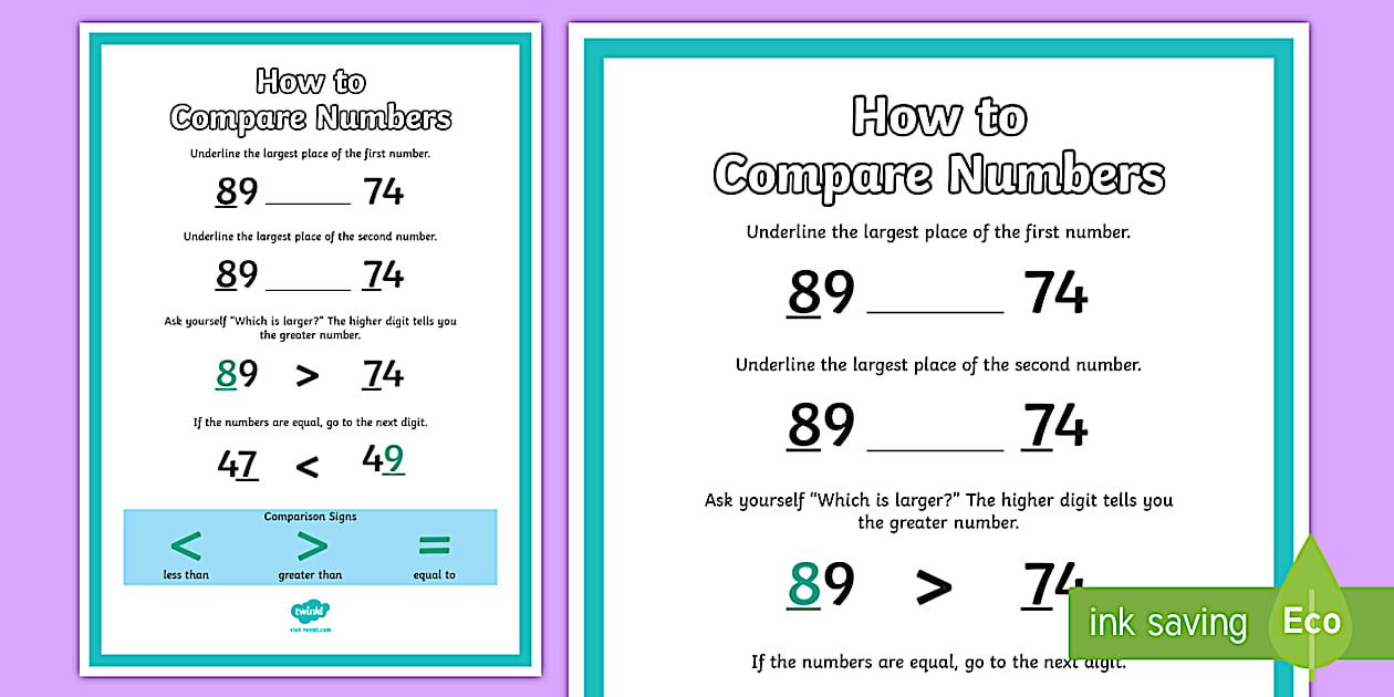 Comparing Numbers Poster (teacher made) - Twinkl