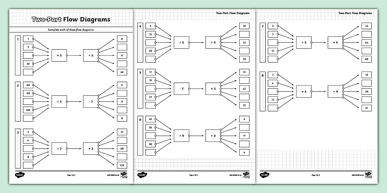 Two-Part Flow Diagrams: Activity Sheet (teacher made)