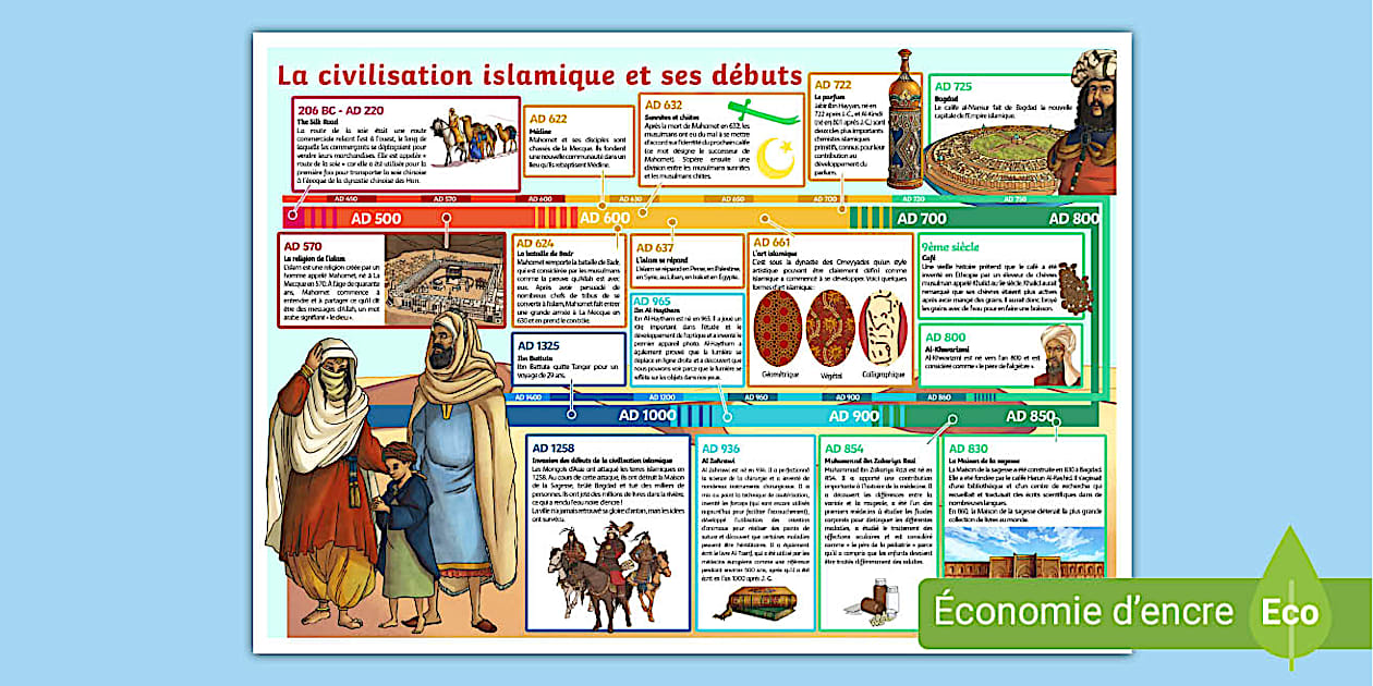 La civilisation islamique et ses débuts (teacher made)