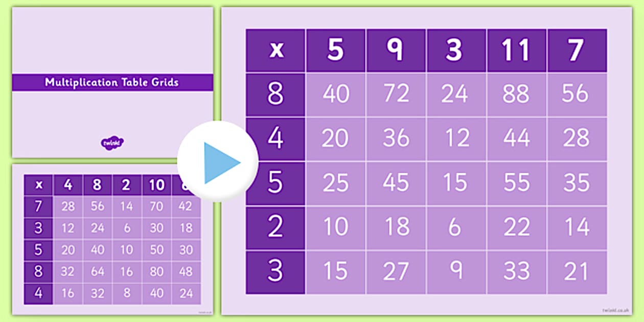 Multiplication Tables Grid Practice Starter Presentation