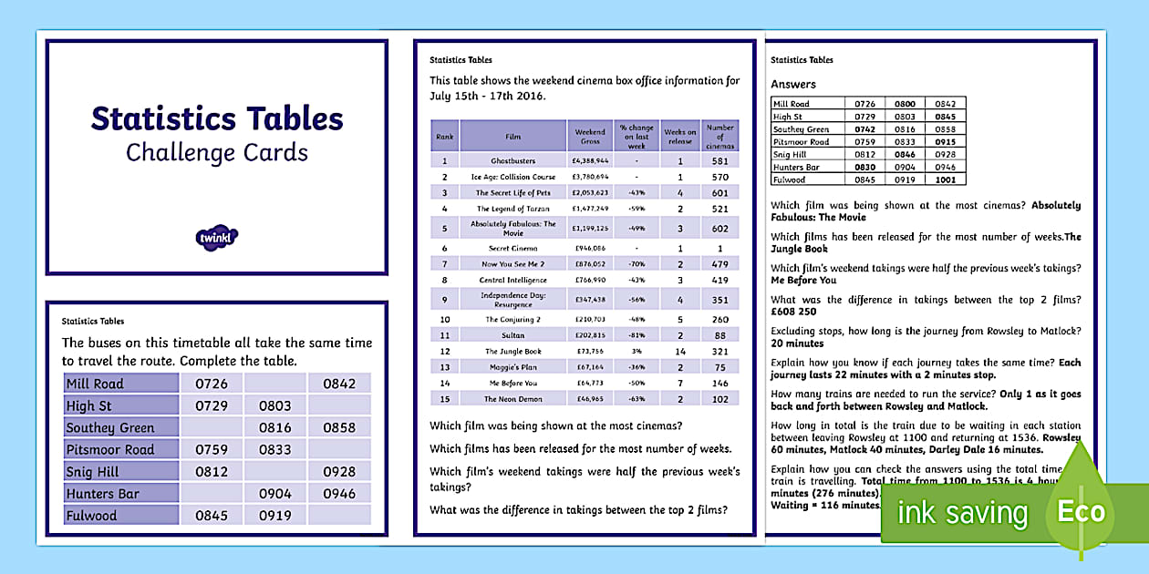 Year 5 Statistics Maths Tables Mastery Challenge Cards