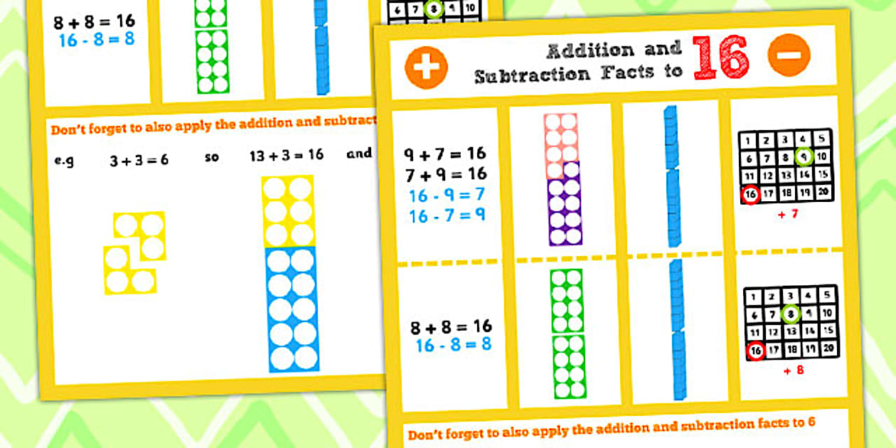 Addition and Subtraction Facts to 16 Display Poster - Twinkl