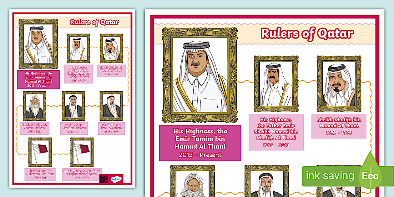 Editable Rulers of Qatar Display Poster (teacher made)