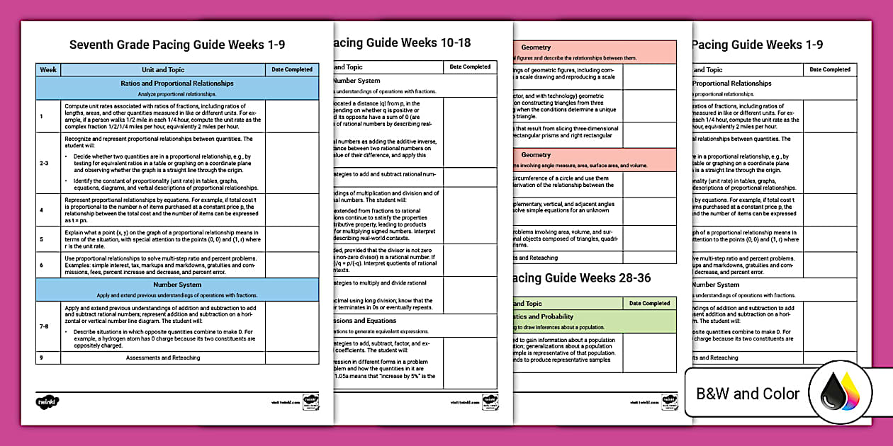 Weekly Pacing Guide for Seventh Grade Math (Teacher-Made)