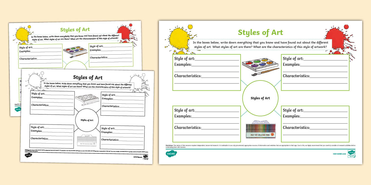 Styles of Art Mind Map - Twinkl Artwork Styles - Twinkl
