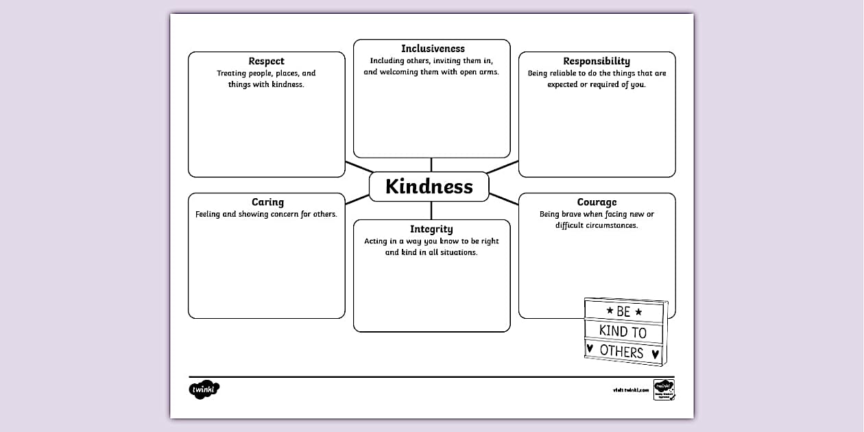 Kindness Concept Map for 3rd-5th Grade (teacher made)