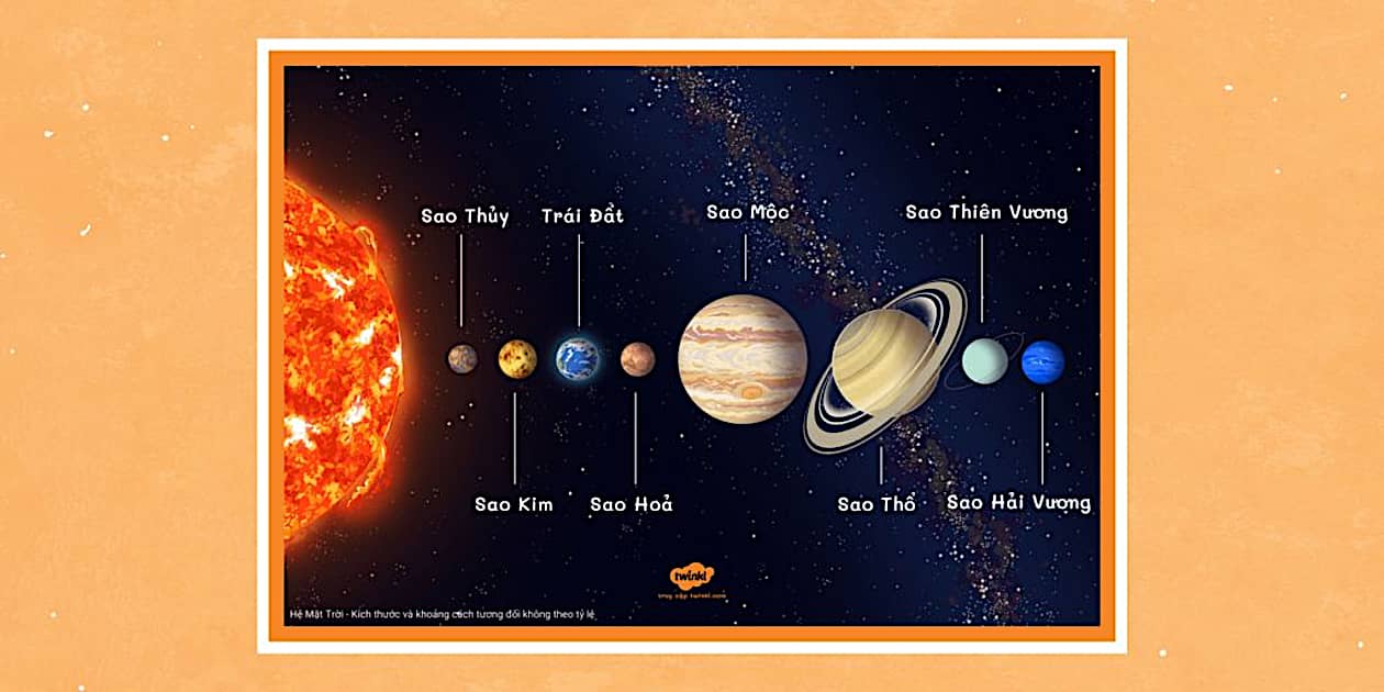 Poster Các Hành Tinh Trong Hệ Mặt Trời