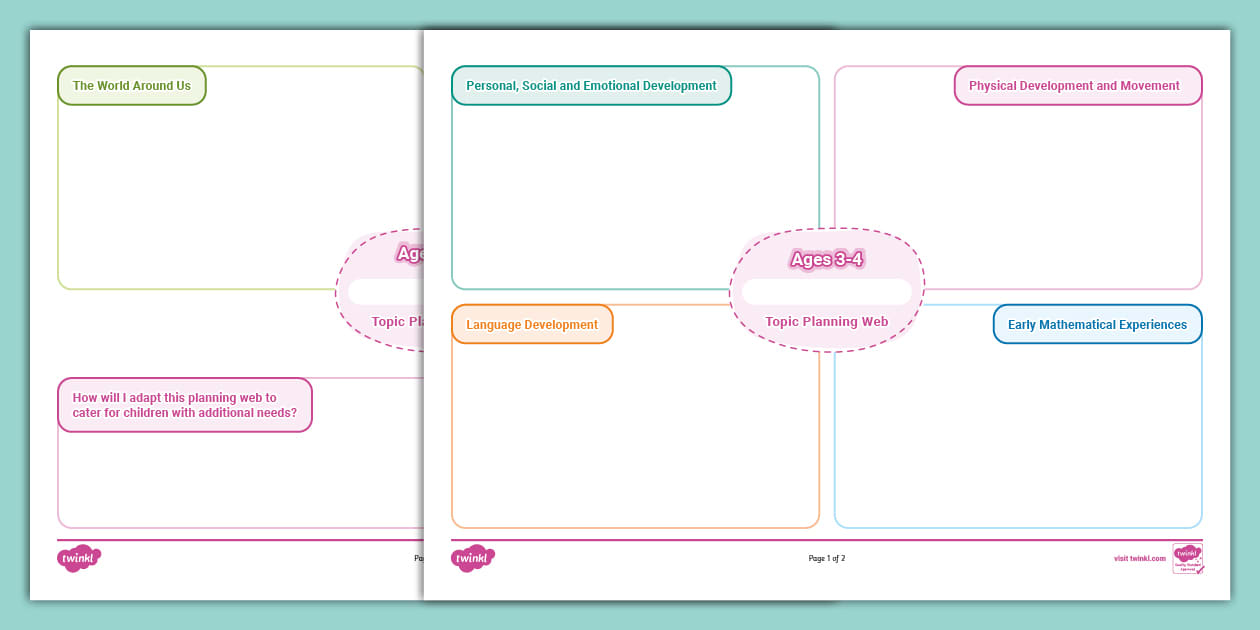 Northern Ireland EYFS Age 3-4 Topic Planning Web Template