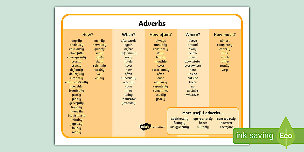 Adverb Word Mat Primary Resources Twinkl