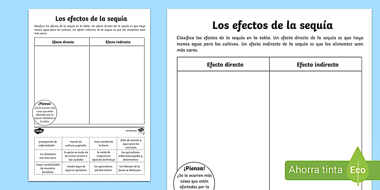 Ficha de actividad: Los efectos de la sequía