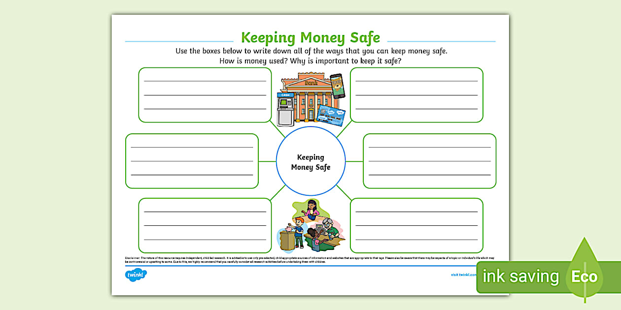 Keeping Money Safe Mind Map (professor feito) - Twinkl