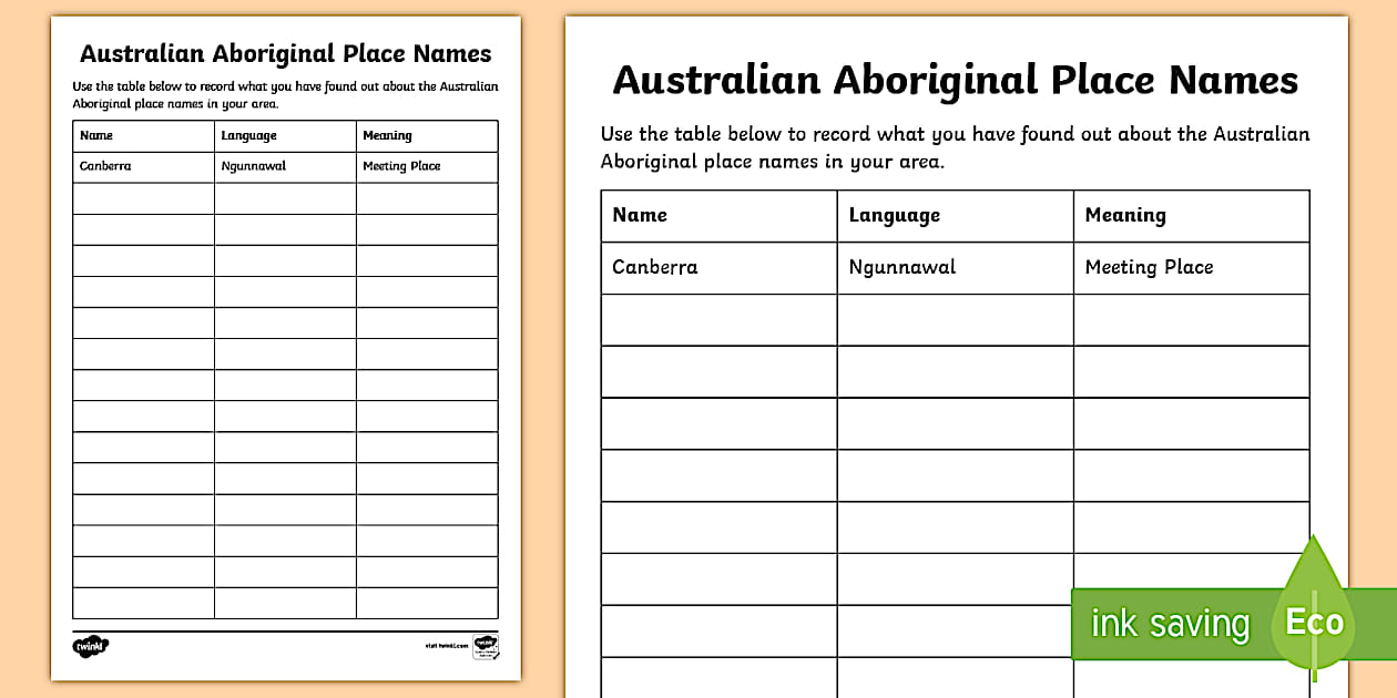 Australian Aboriginal Place Names Worksheet | Teaching