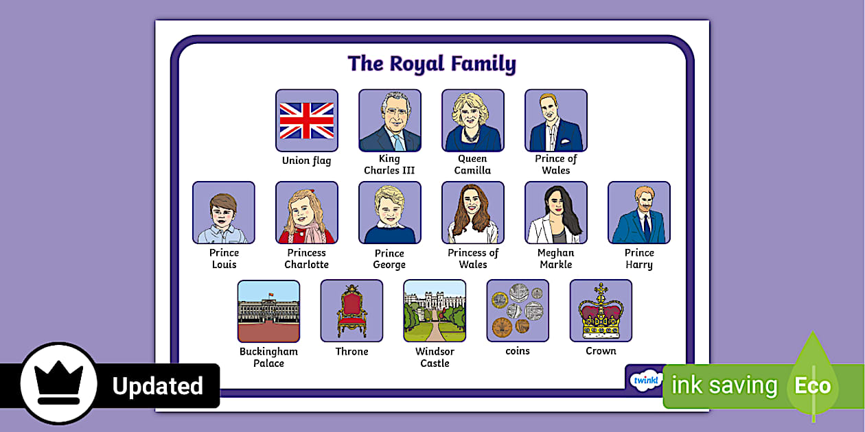 Royal Family Word Mat (teacher made) - Twinkl