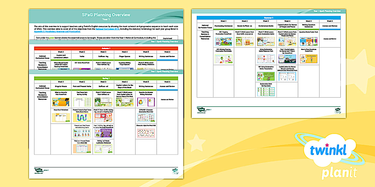 Year 1 SPaG Curriculum | Planning Overview | Twinkl - Twinkl