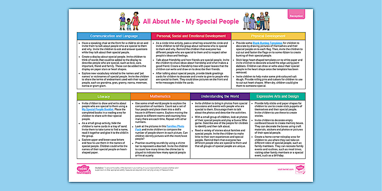 EYFS Reception Planning Web: All About Me- My Special People