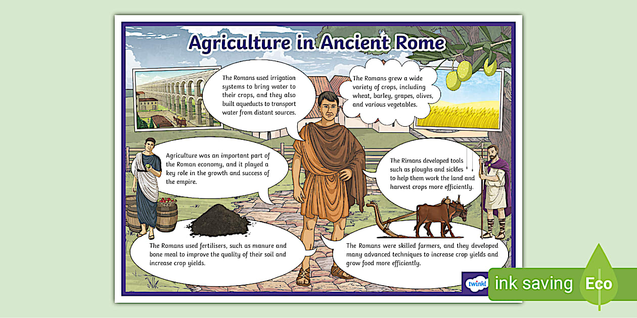 Agriculture in Ancient Rome Display Poster - Twinkl