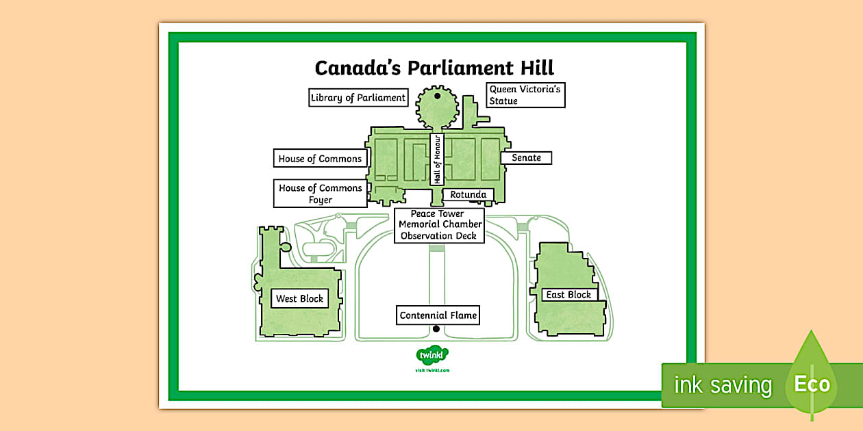 Parliament Hill Diagram Poster (teacher made) - Twinkl