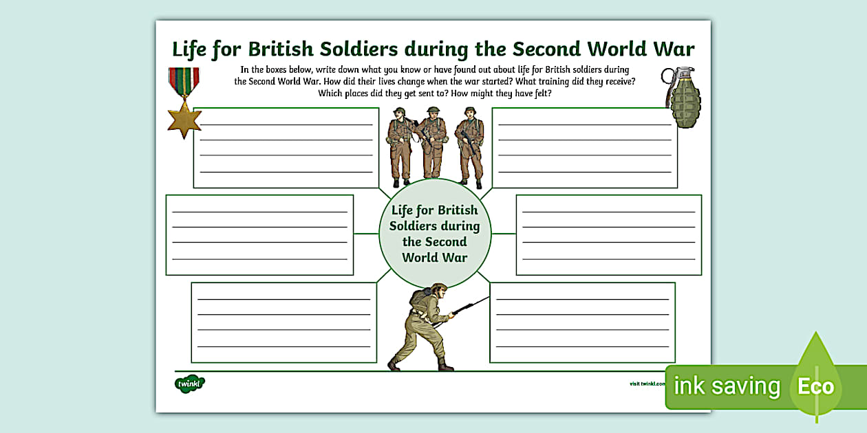 British Soldiers in the Second World War Mind Map,Soldier,