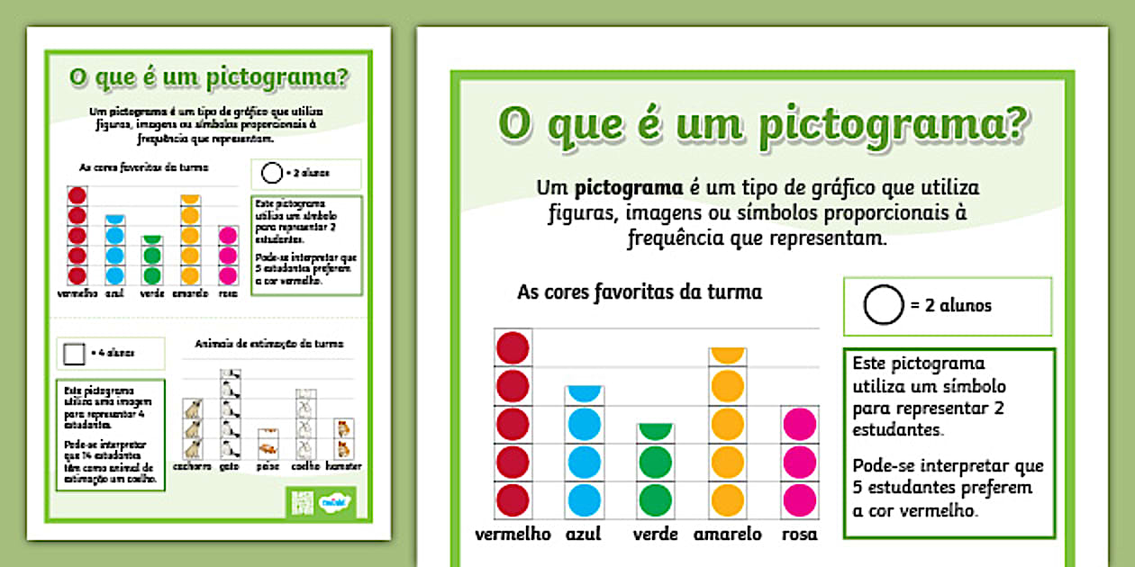 O que é um pictograma? - Pôster (teacher made) - Twinkl