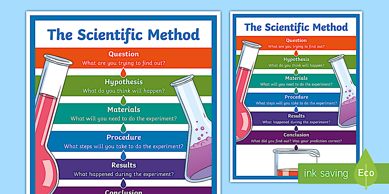 Editable The Scientific Method Poster (teacher made)